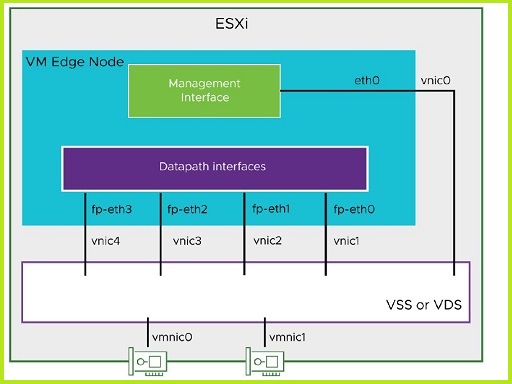 Что такое NSX Edge | virtualware.ru