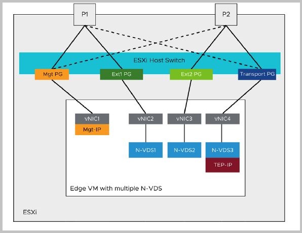 Что такое NSX Edge | virtualware.ru